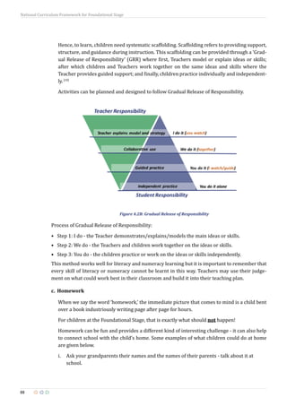 NCF_for_Foundational_Stage_20_October_2022.pdf
