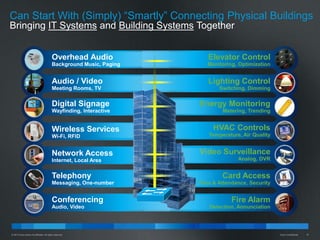 Cisco | PPTX