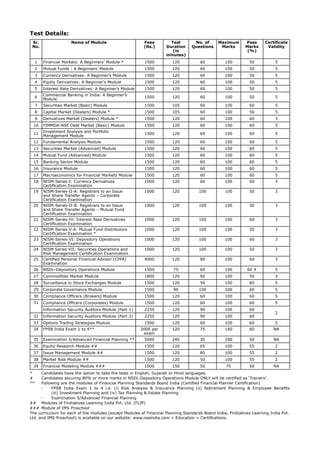 Ncfm Mutual Funds Advanced Module | PDF