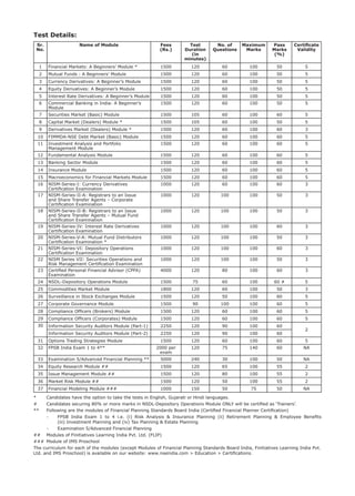 Module NCFM | PDF