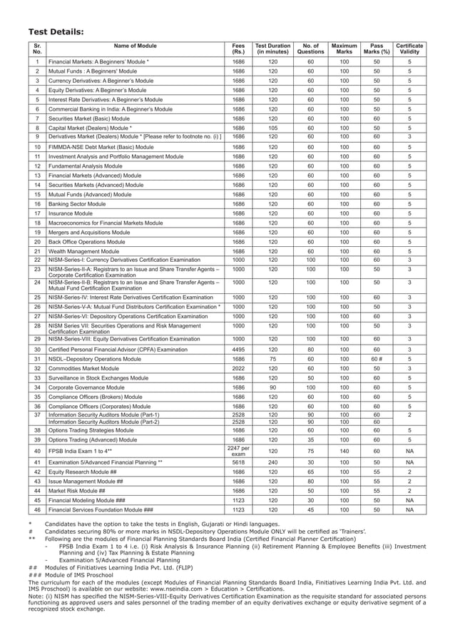 Ncfm technical analysis module | PDF