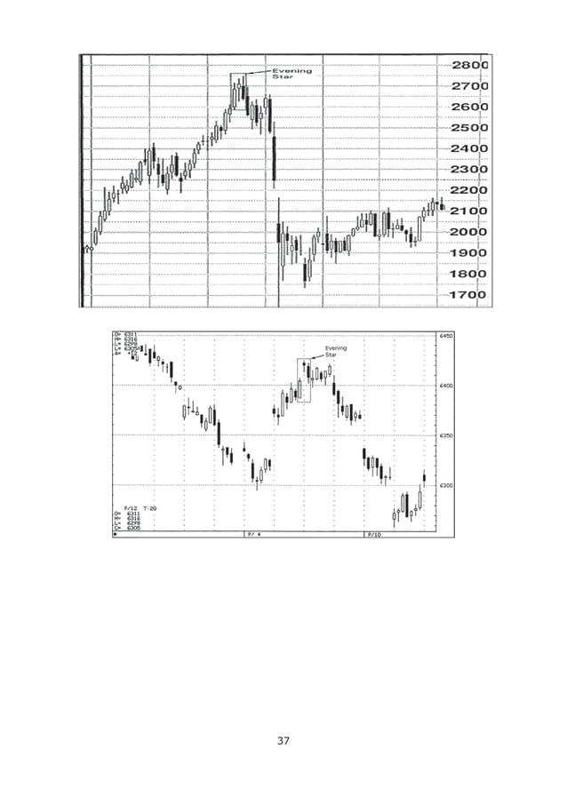 Ncfm technical analysis module | PDF
