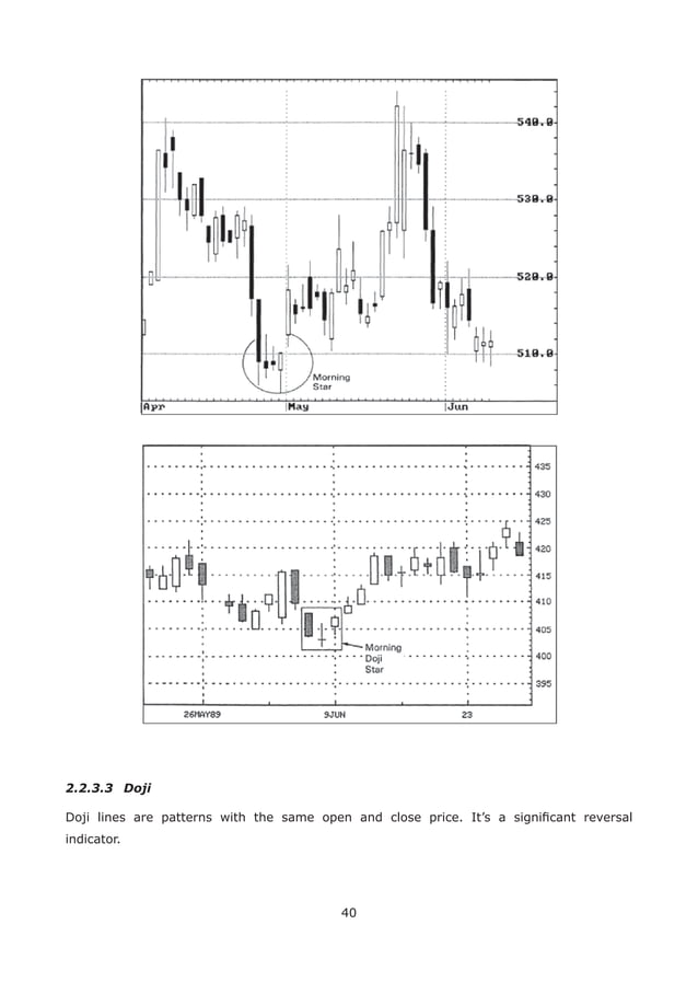 Ncfm technical analysis module | PDF