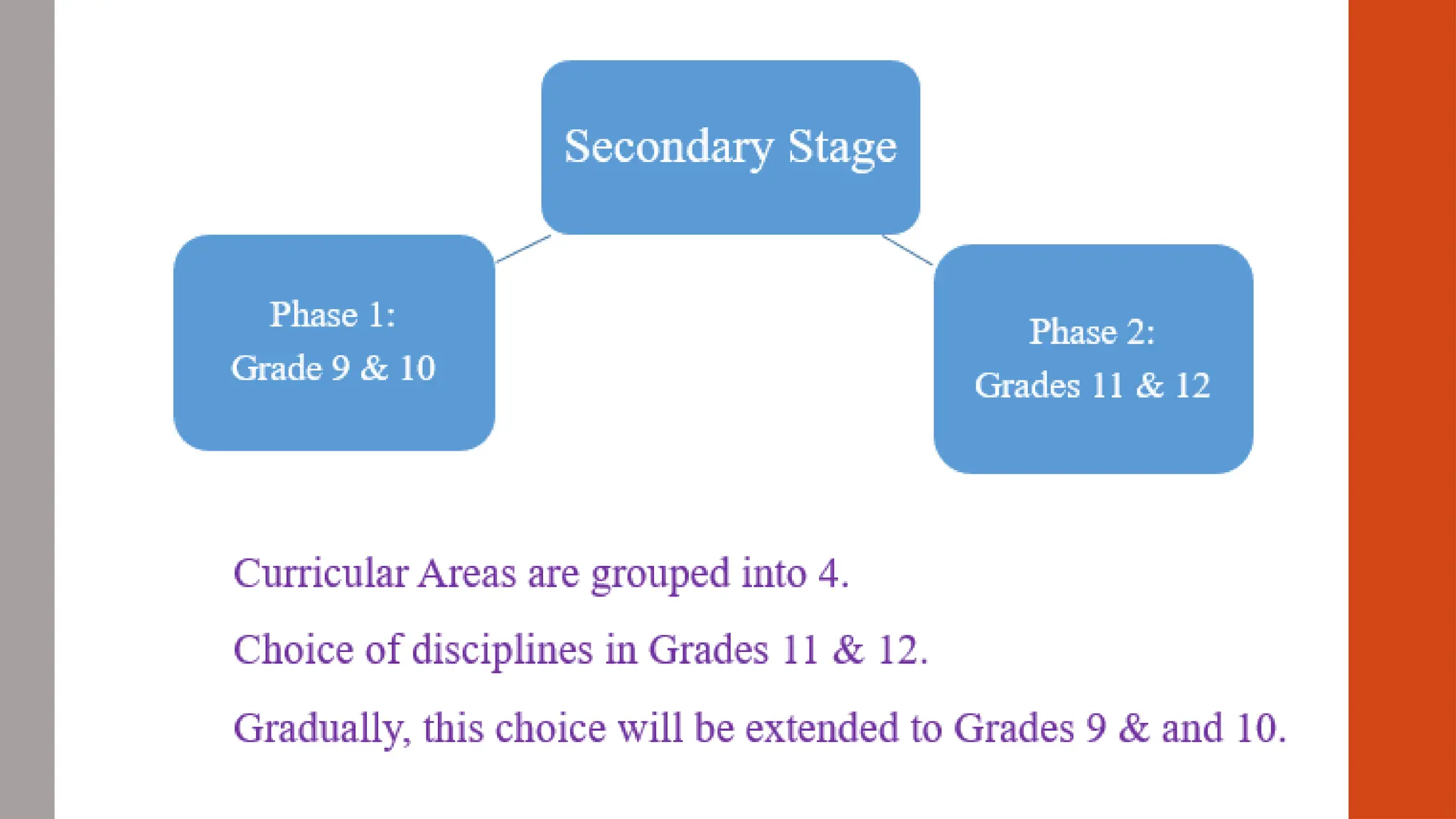 National Curriculum Framework For School Education 2023 | PPTX