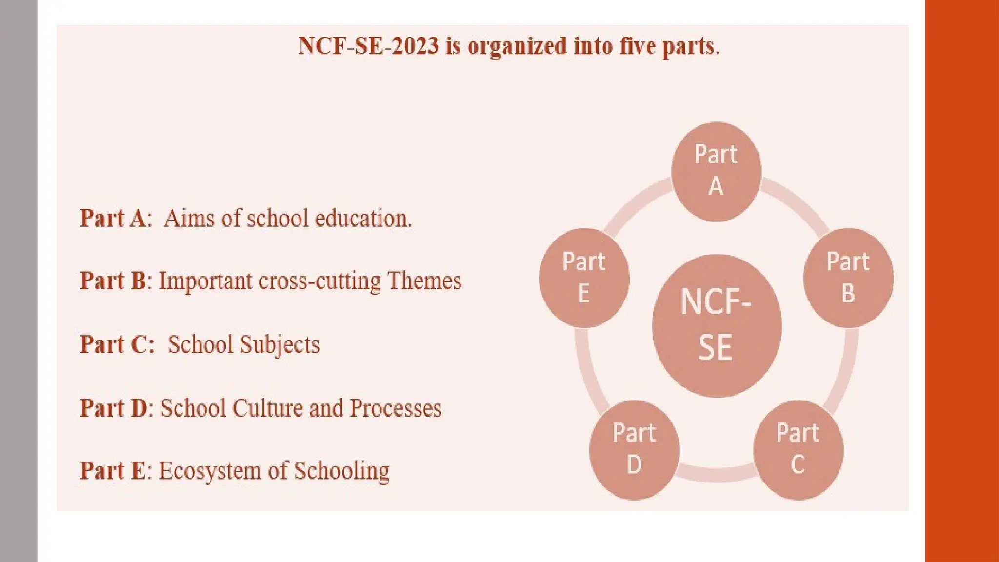 National Curriculum Framework For School Education 2023 | PPTX