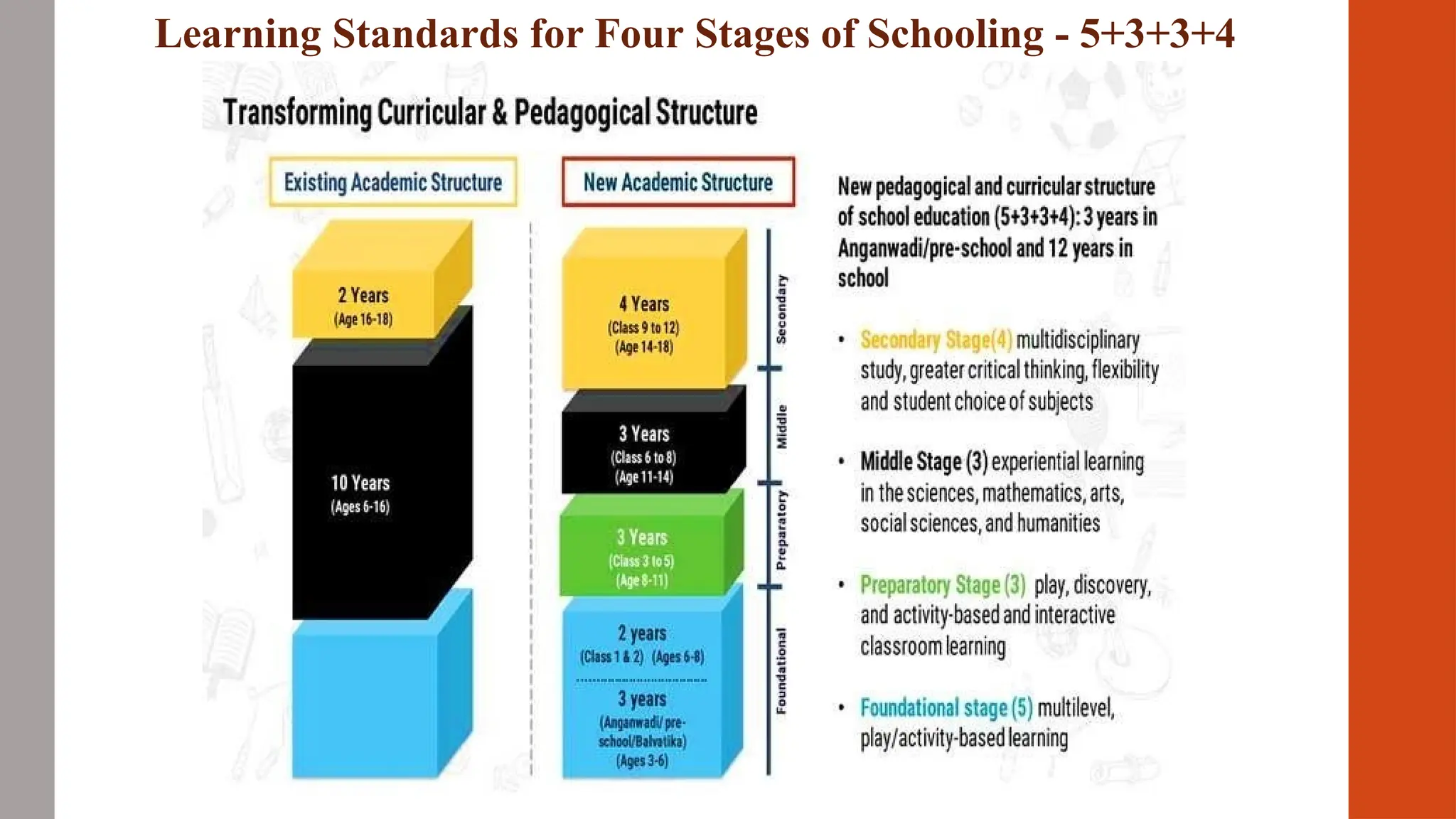 National Curriculum Framework For School Education 2023 | PPTX