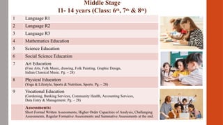 National Curriculum Framework For School Education 2023 | PPTX