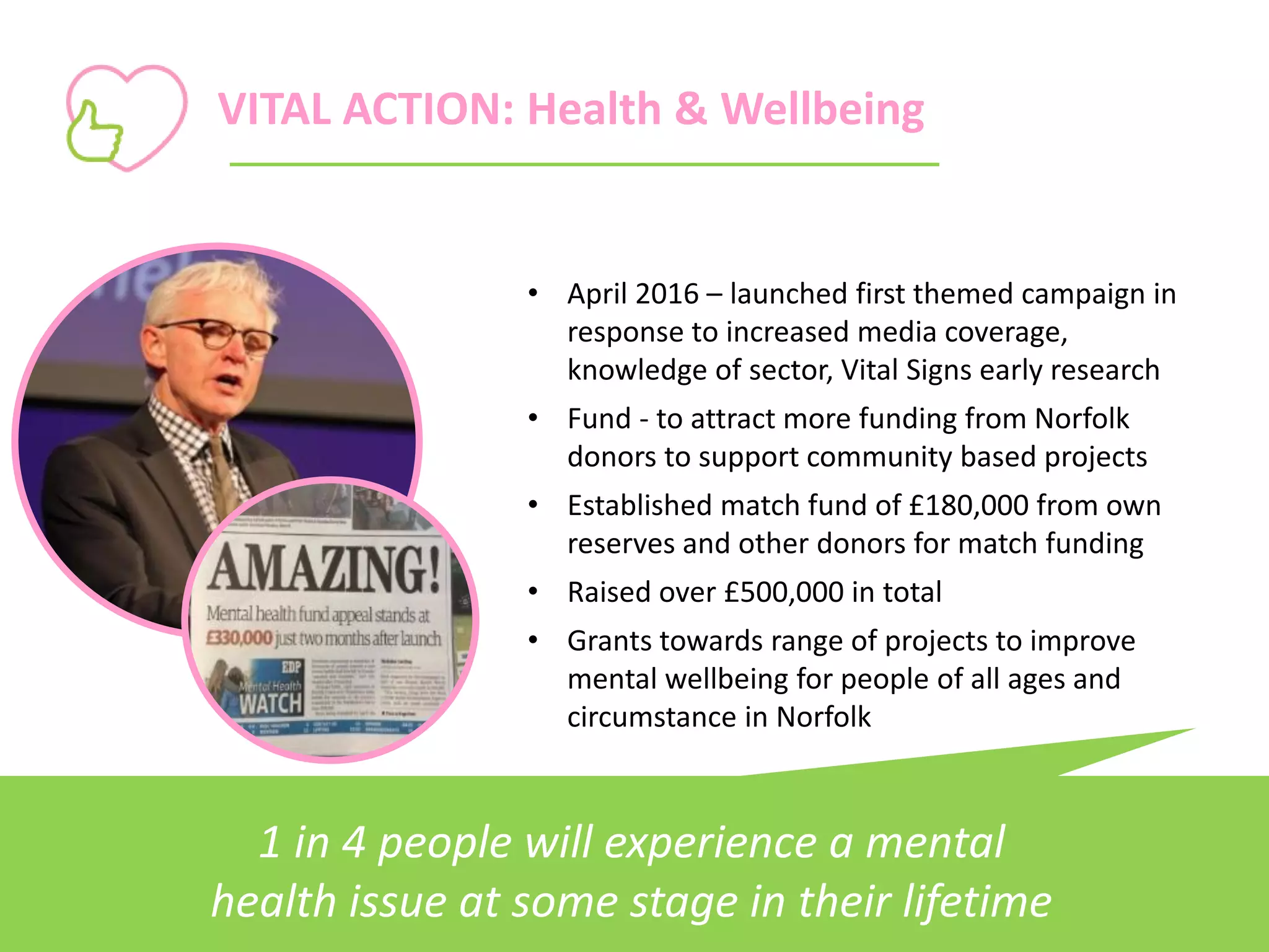 NCF Vital Signs, Graham Tuttle | PDF