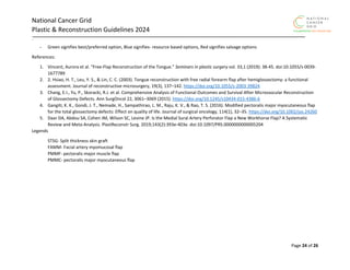 NCG Plastic-reconstructive-surgery-guidelines 2.pdf