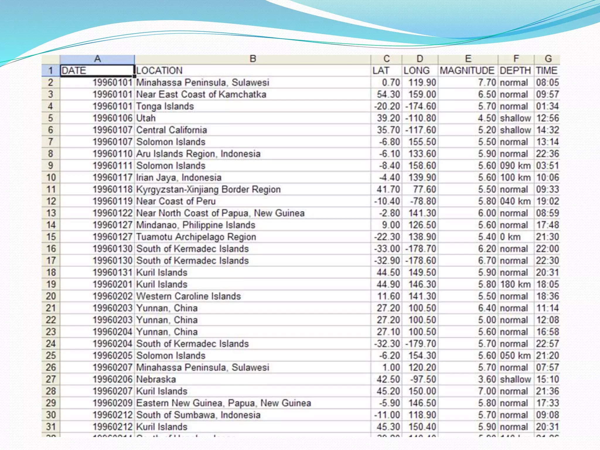 NCGE 2015 Web Maps | PPTX | Geography | Science