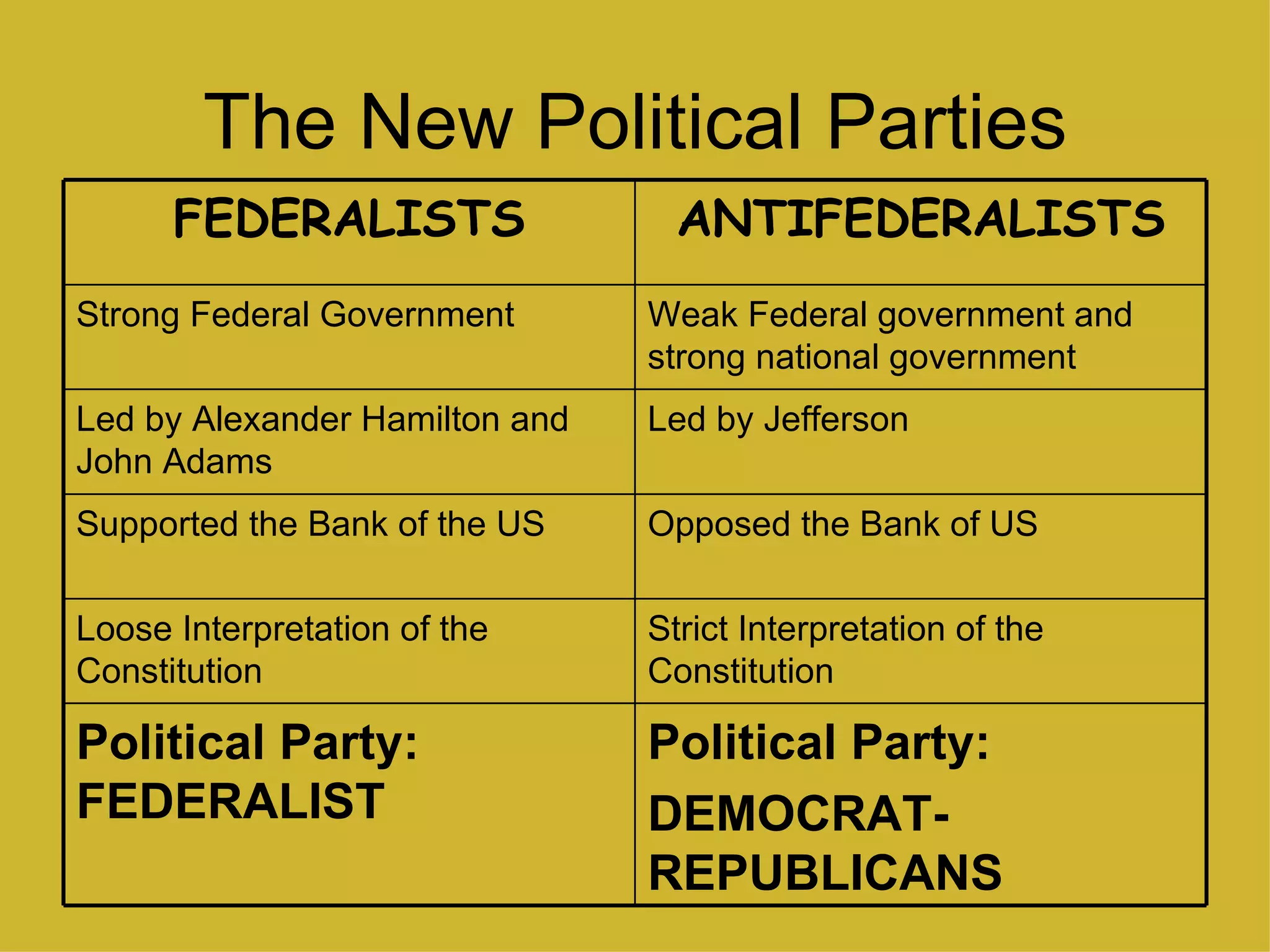 The Beginning of US History | PPT