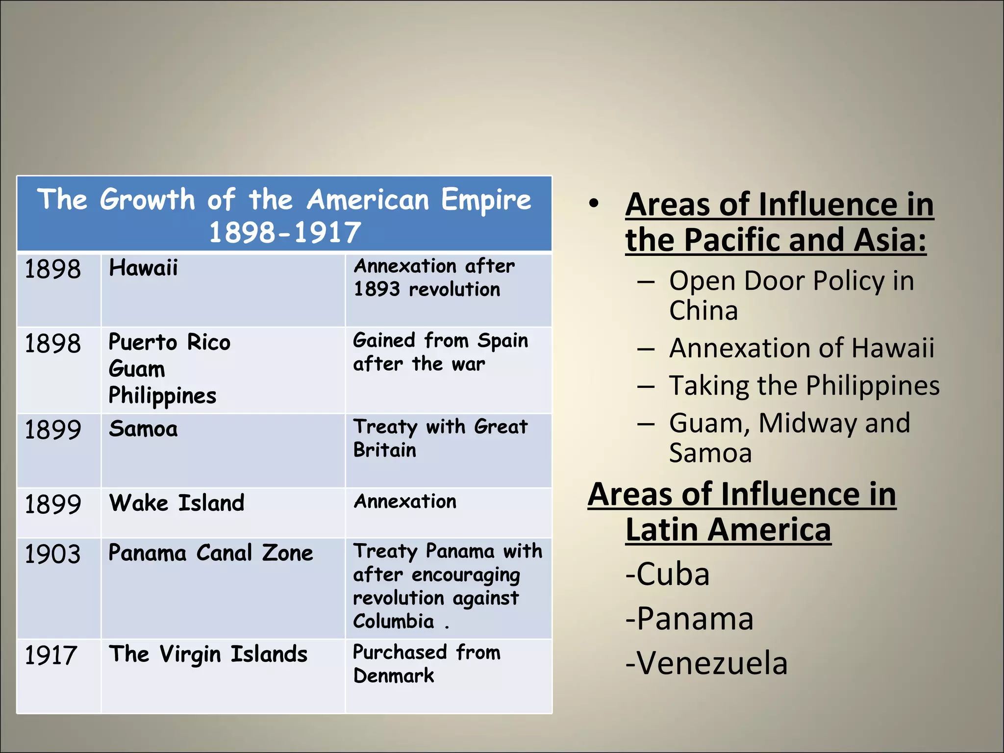 Nc goal #6 american imperialism | PPT