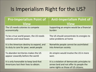 Nc goal #6 american imperialism | PPT