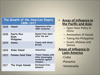 Nc goal #6 american imperialism | PPT