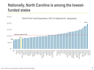 Access to a Sound Basic Education | PPT