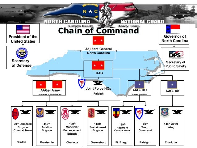 N.C. National Guard 101