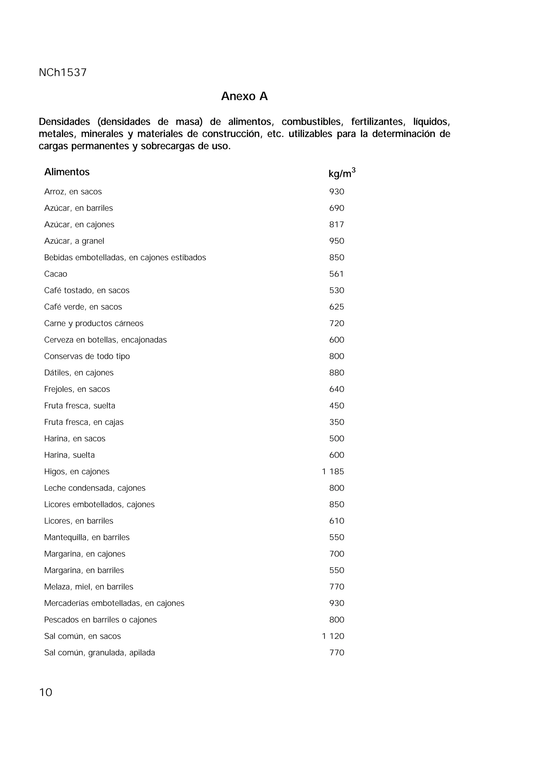 N ch 1537_of86_cargas_permanentes_y_sobrecargas_de_uso | PDF