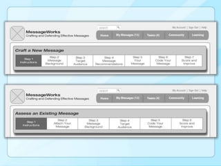 Nchcmm presentation 10 variables_the tool_e_haag_8-2011 | PPTX