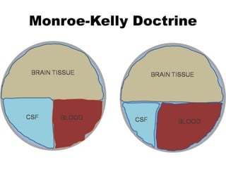 Nc head and spinal trauma | PPT