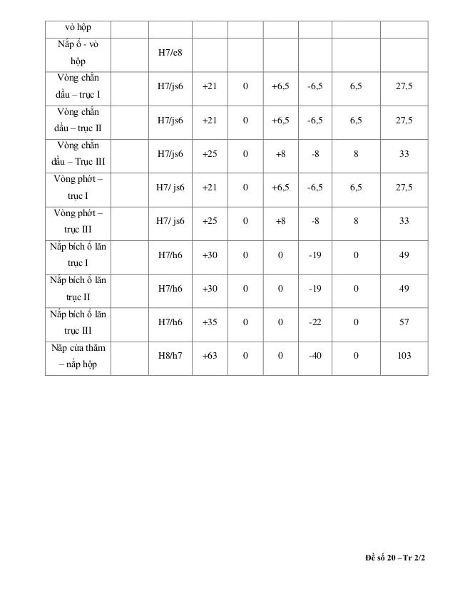 ĐỒ ÁN CHI TIẾT MÁY - Hộp giảm tốc bánh răng trụ hai cấp khai triển.pdf