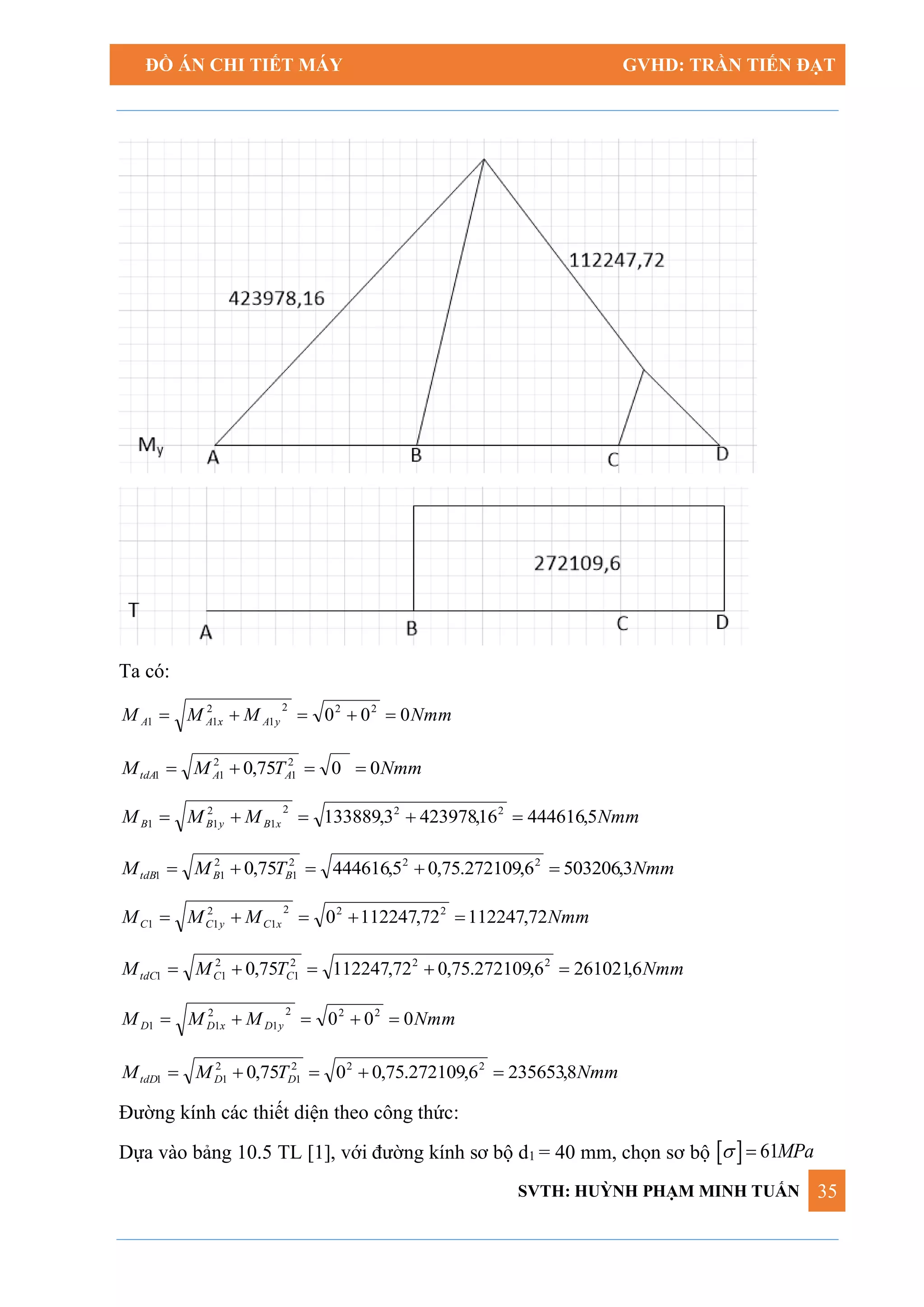 đồ áN chi tiết máy thiết kế hệ dẫn động thùng trộn gồm có hộp giảm tốc bánh răng trụ hai cấp ...