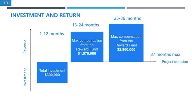 "Supercharged Motorcycle" Pitch Deck | PPT