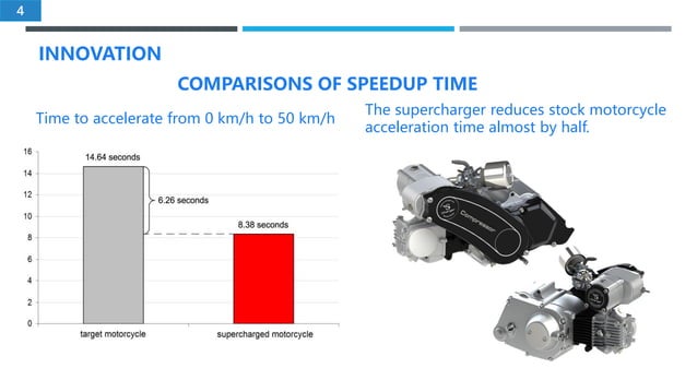 "Supercharged Motorcycle" Pitch Deck | PPT