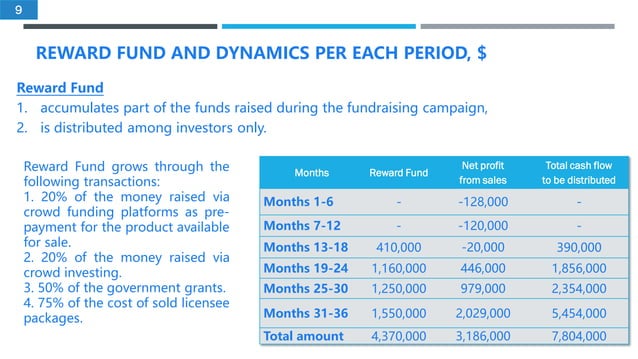 "Supercharged Motorcycle" Pitch Deck | PPT