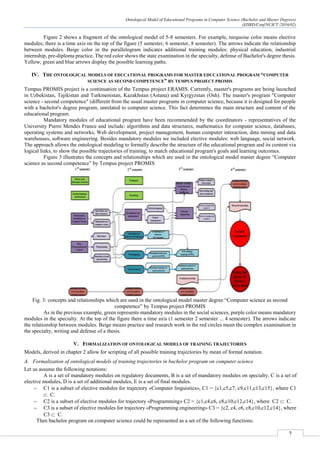 Ontological Model of Educational Programs in Computer Science (Bachelor ...