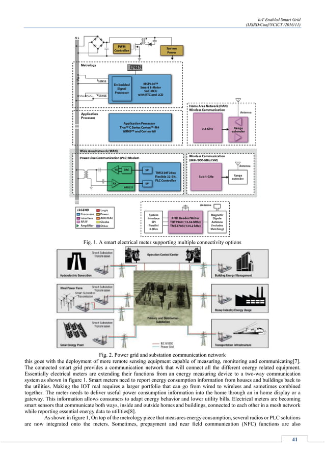 IoT Enabled Smart Grid | PDF