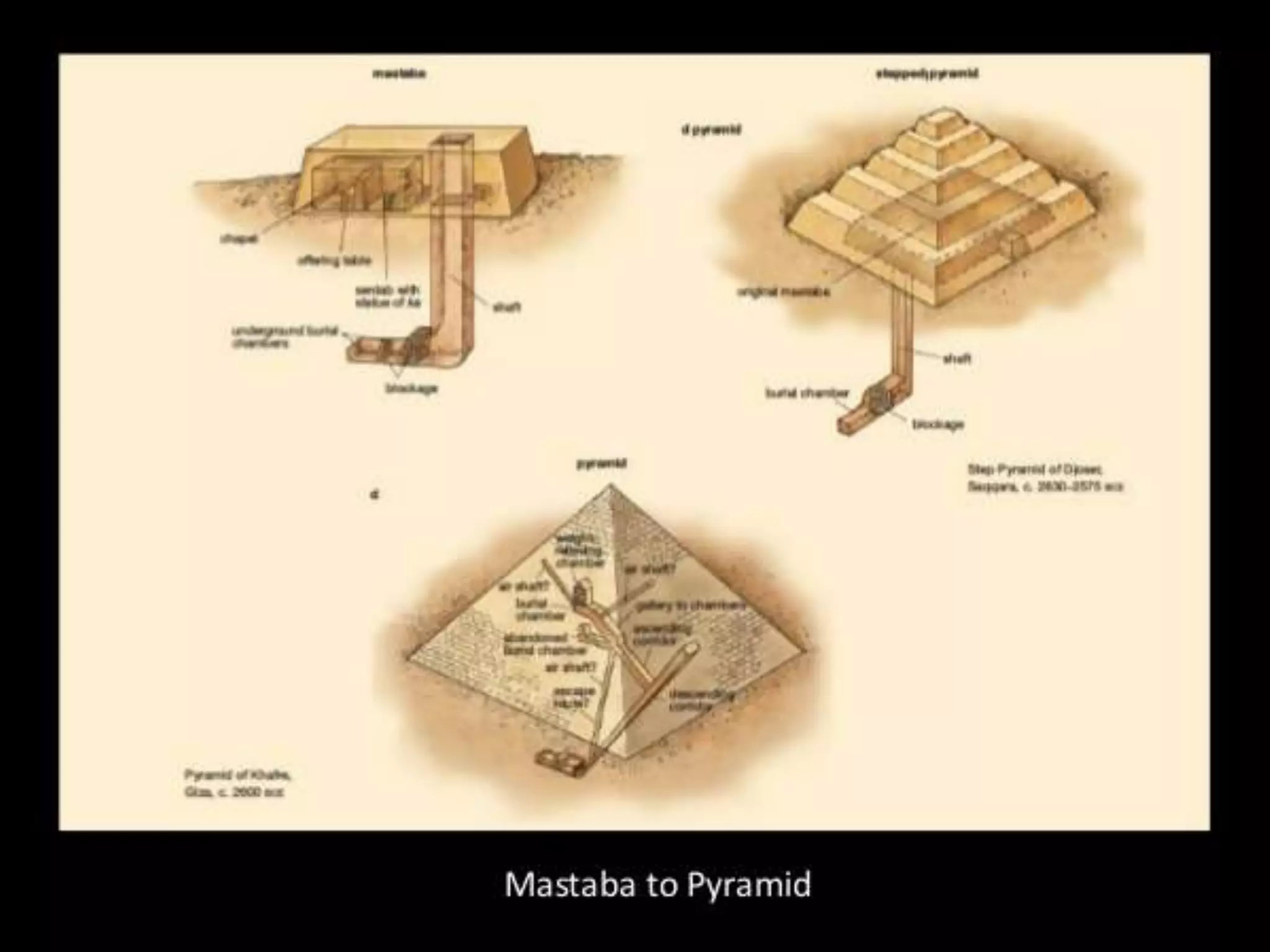 Ancient Egyptian Art | PPT