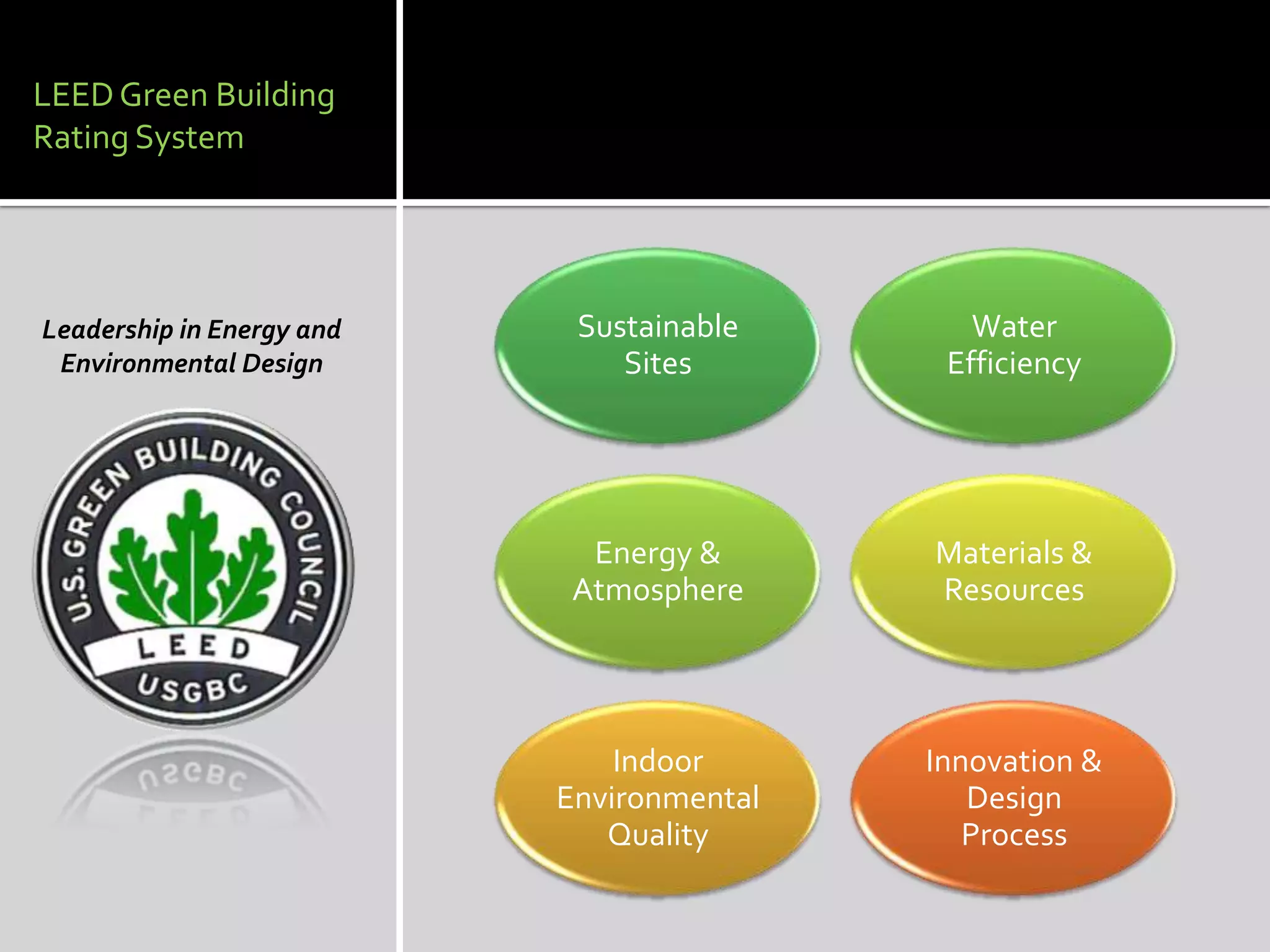Sustainable Design Principles | PPTX