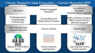 National Cancer Data Ecosystem and Data Sharing | PPTX
