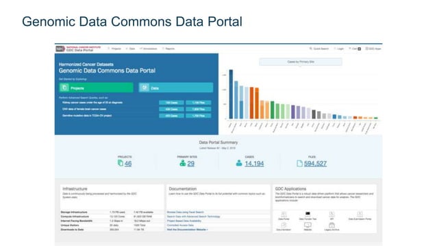 National Cancer Data Ecosystem and Data Sharing | PPTX | Cancer ...