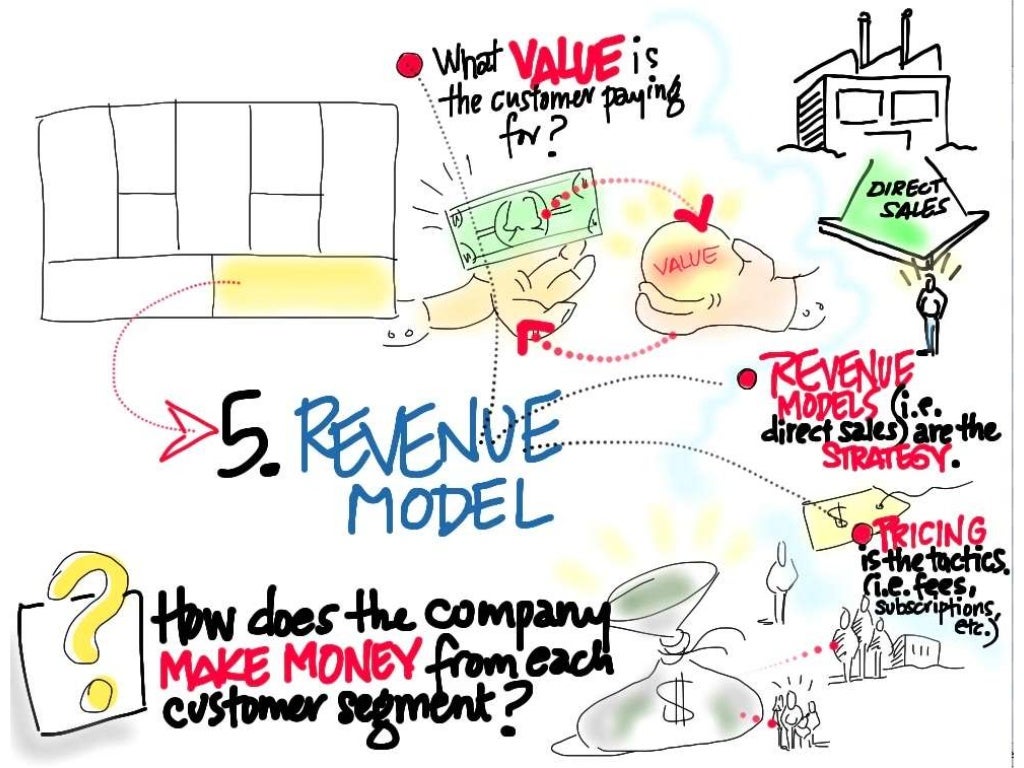 business-model-canvas-building-block