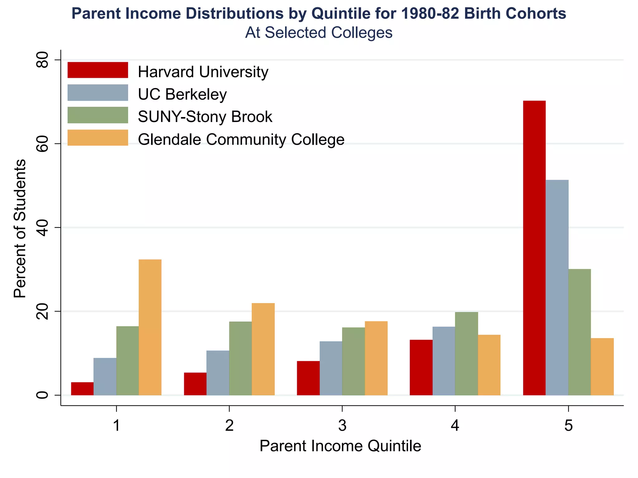NCII Guided Pathways: Urgency and Transformations | PPTX