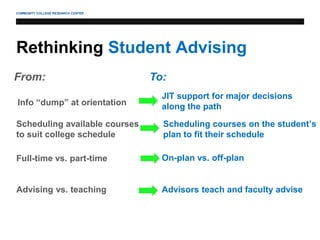 NCII Guided Pathways: Urgency and Transformations | PPT