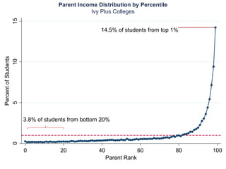 NCII Guided Pathways: Urgency and Transformations | PPT