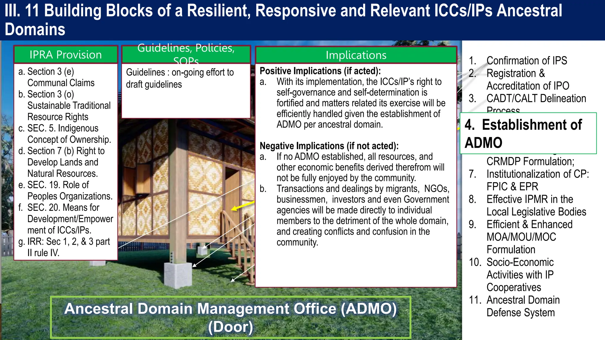 National Commission on Indigenous Peoples | PPTX