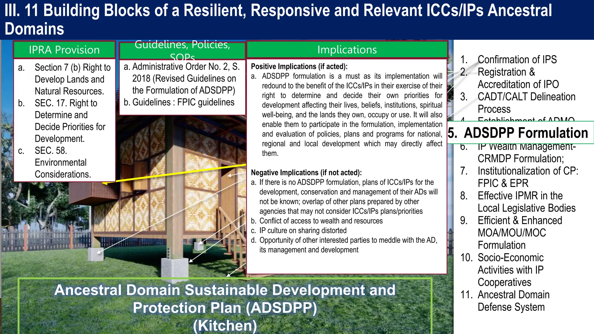 National Commission on Indigenous Peoples | PPTX