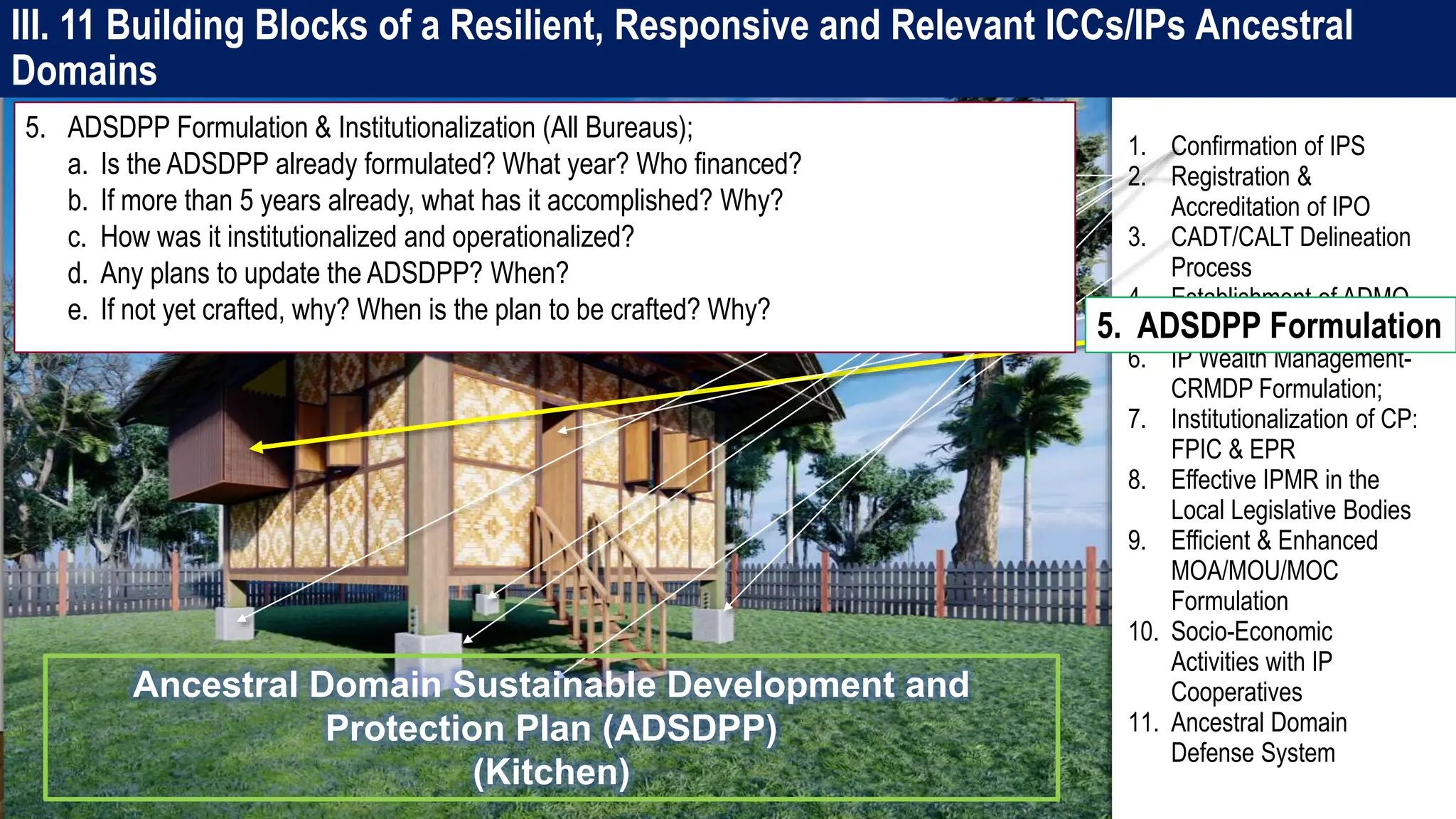 National Commission on Indigenous Peoples | PPTX