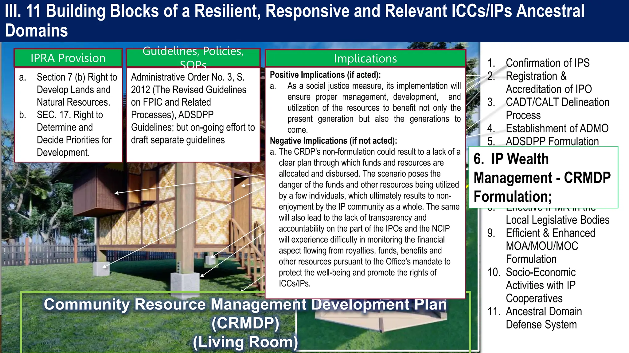 National Commission on Indigenous Peoples | PPTX