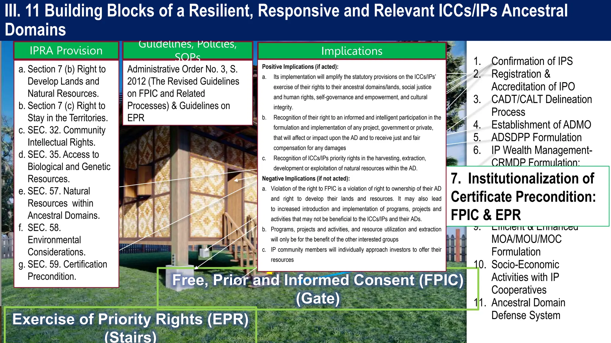 National Commission on Indigenous Peoples | PPTX