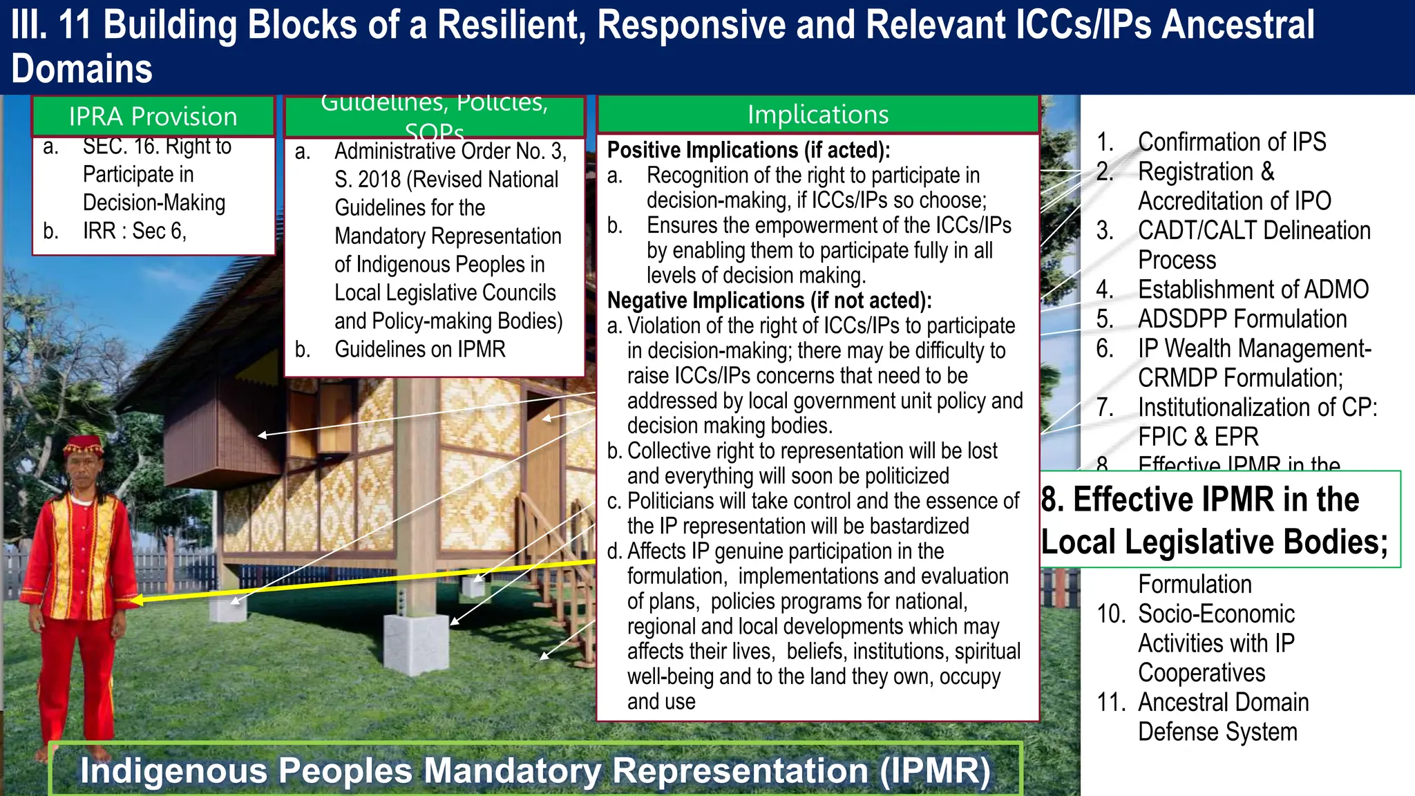 National Commission on Indigenous Peoples | PPTX