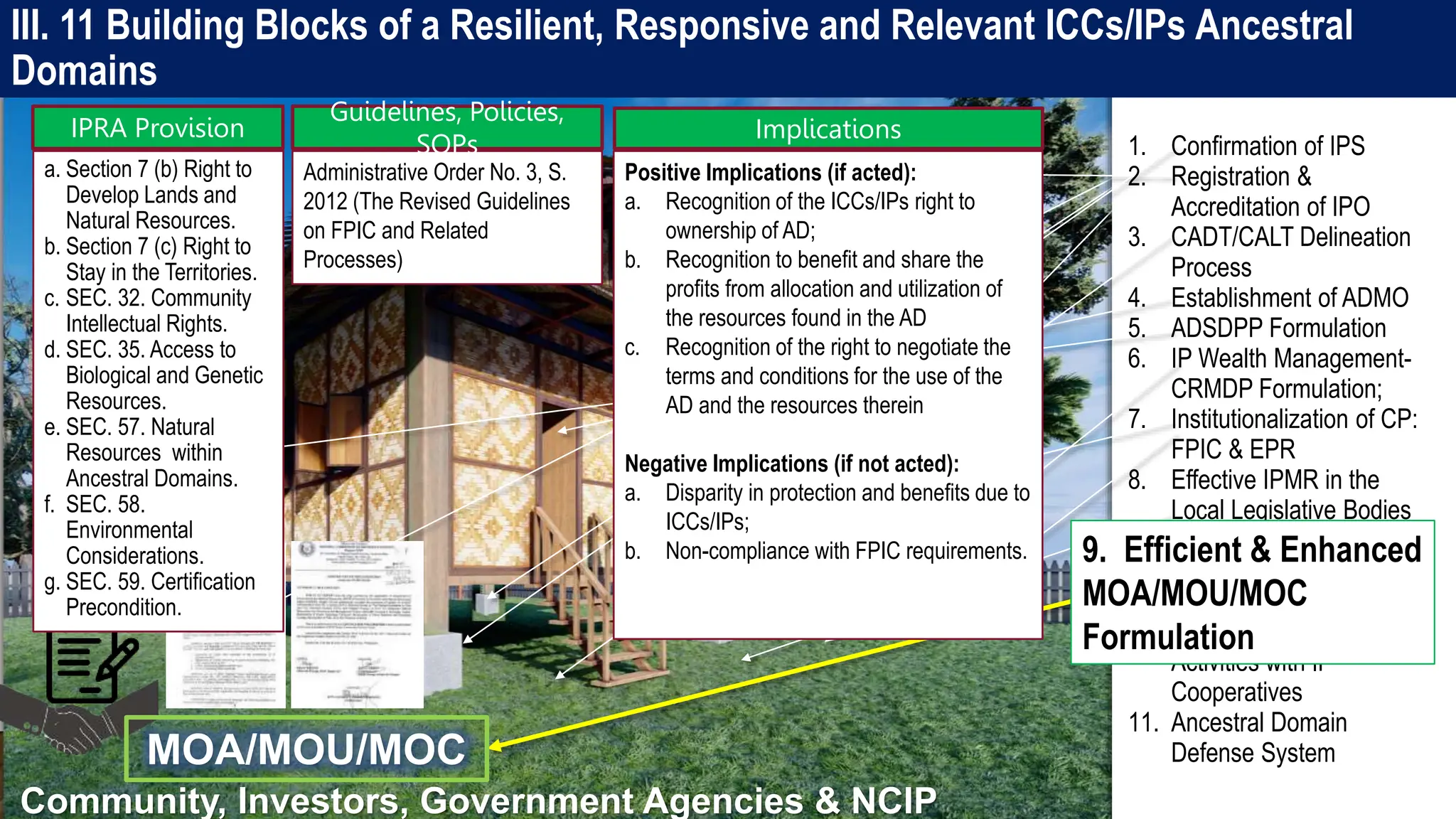 National Commission on Indigenous Peoples | PPTX