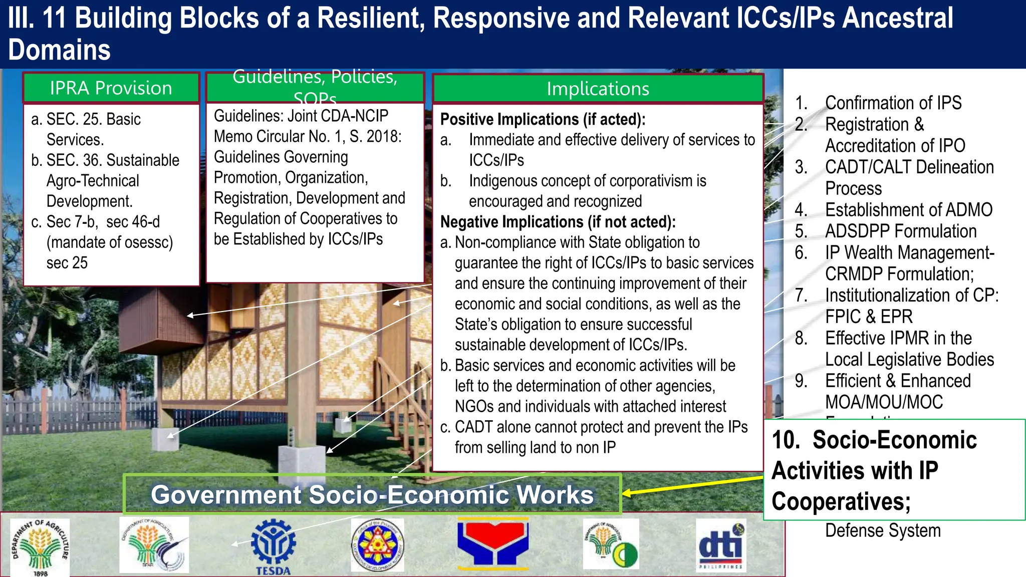 National Commission on Indigenous Peoples | PPTX