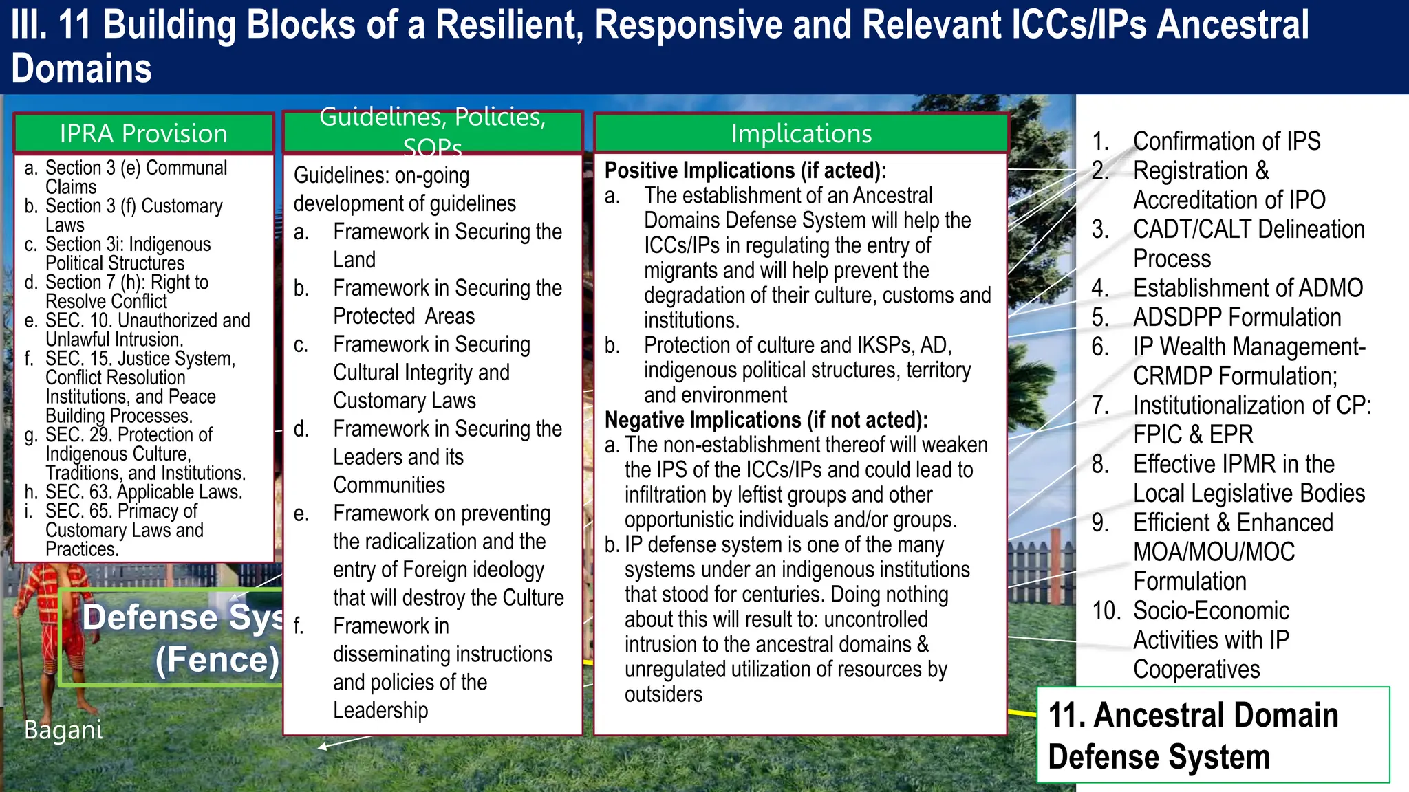 National Commission on Indigenous Peoples | PPTX