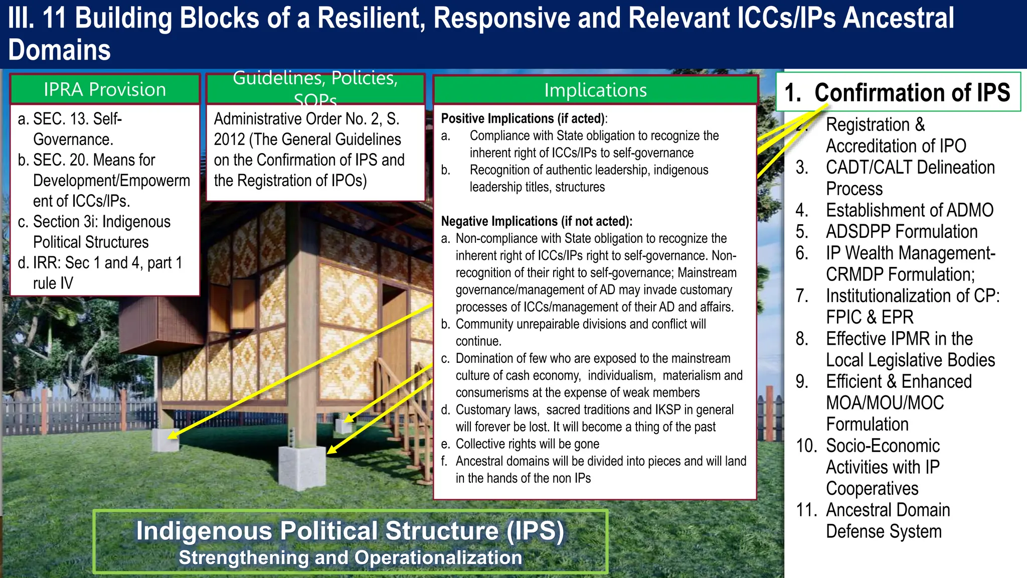 National Commission on Indigenous Peoples | PPTX