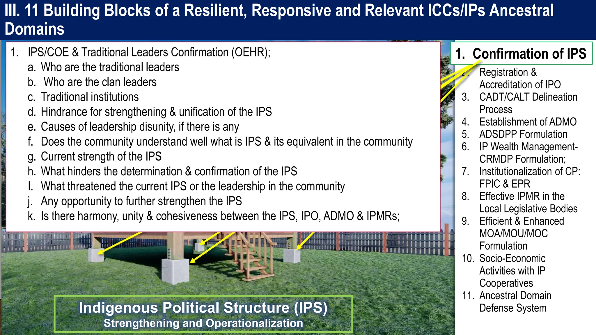 National Commission on Indigenous Peoples | PPTX