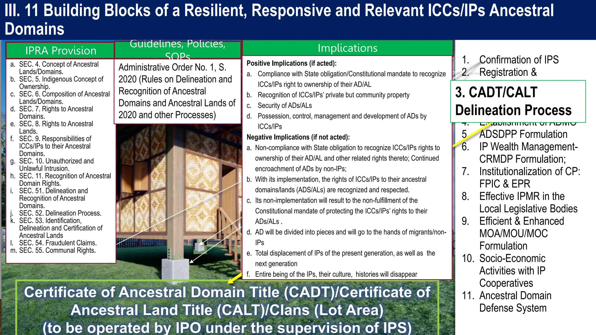 National Commission on Indigenous Peoples | PPTX